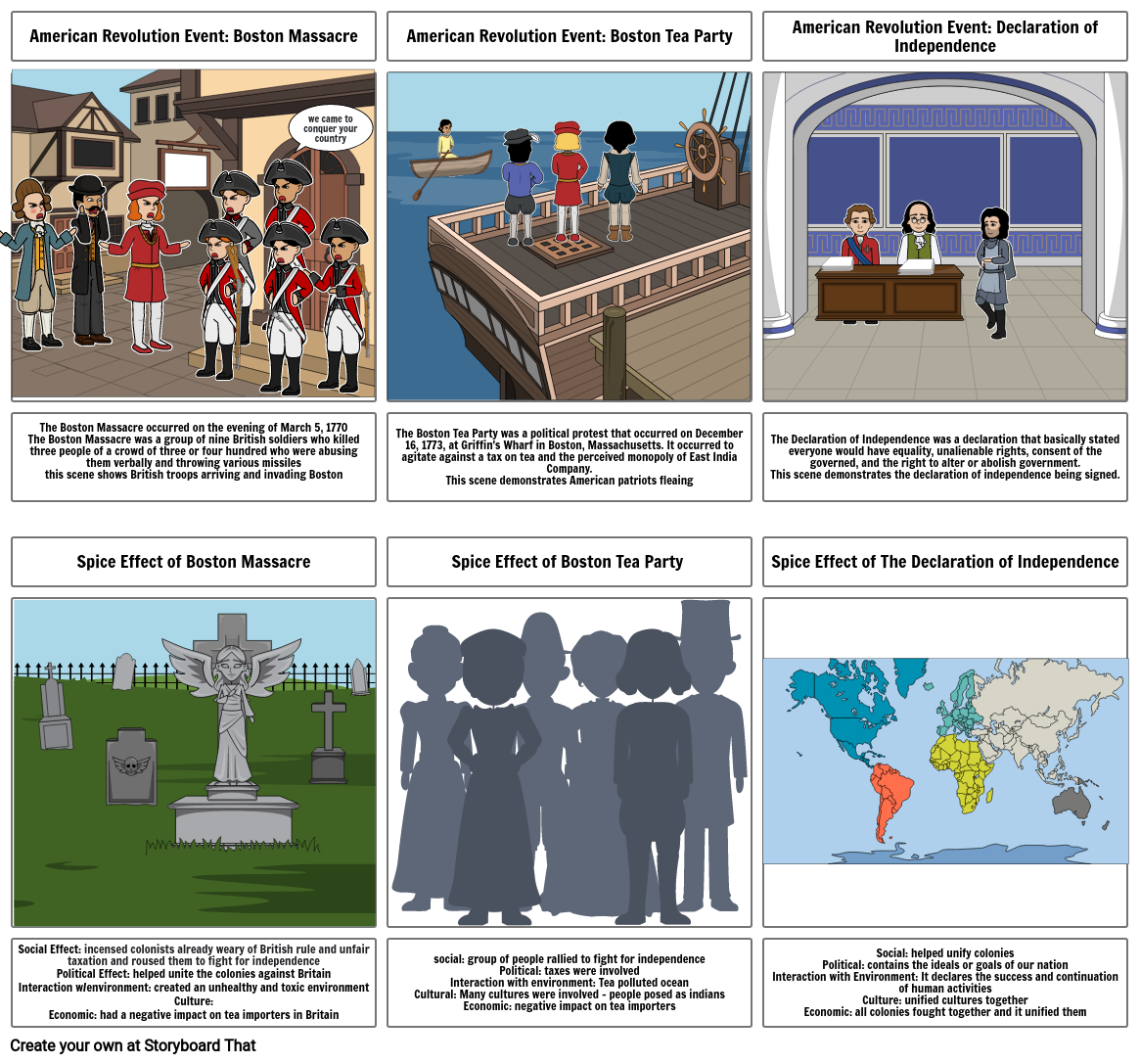 American Revolution Story Board Storyboard by c2a94408