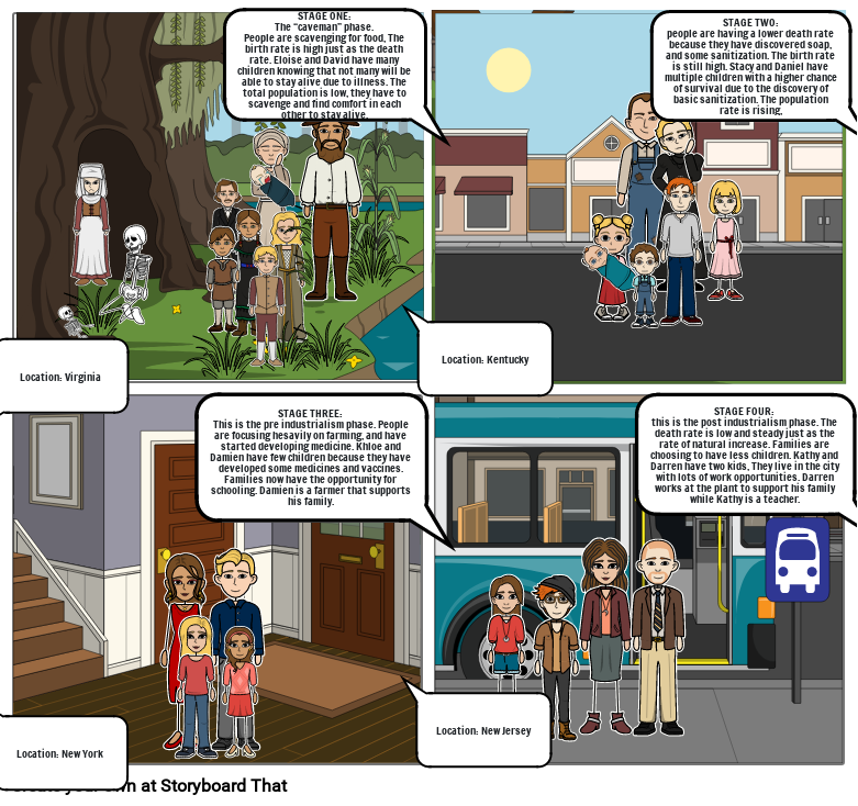 AP Human Geo Storyboard par c2f601f1