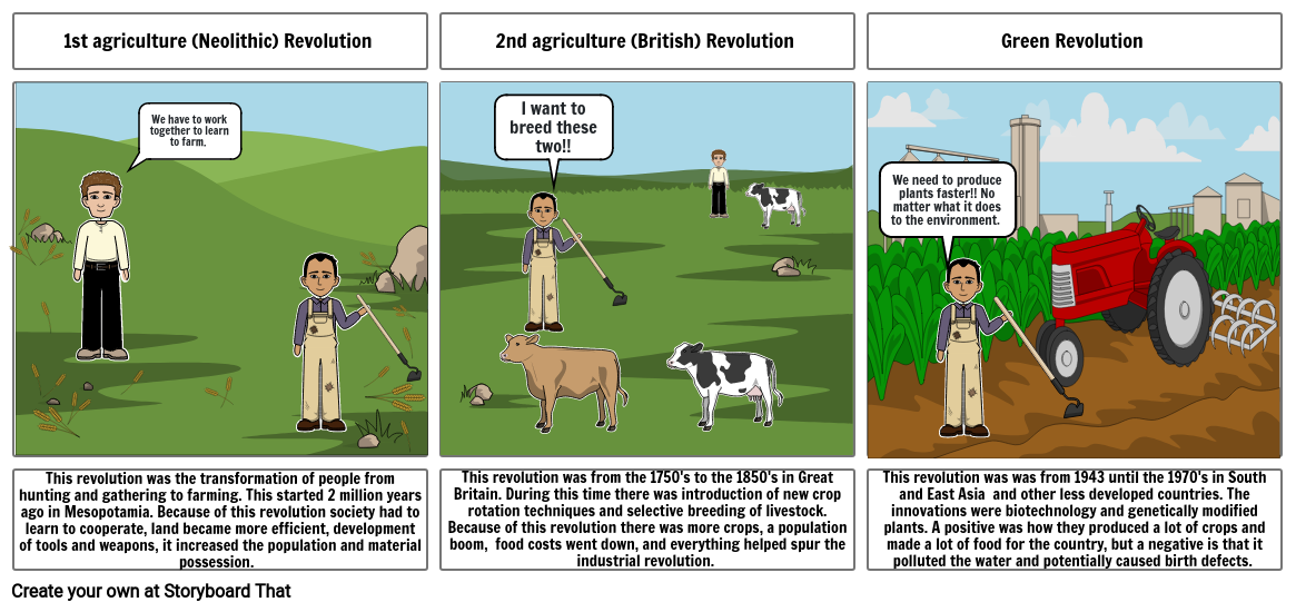 AP human geography. Storyboard by c3532fd2