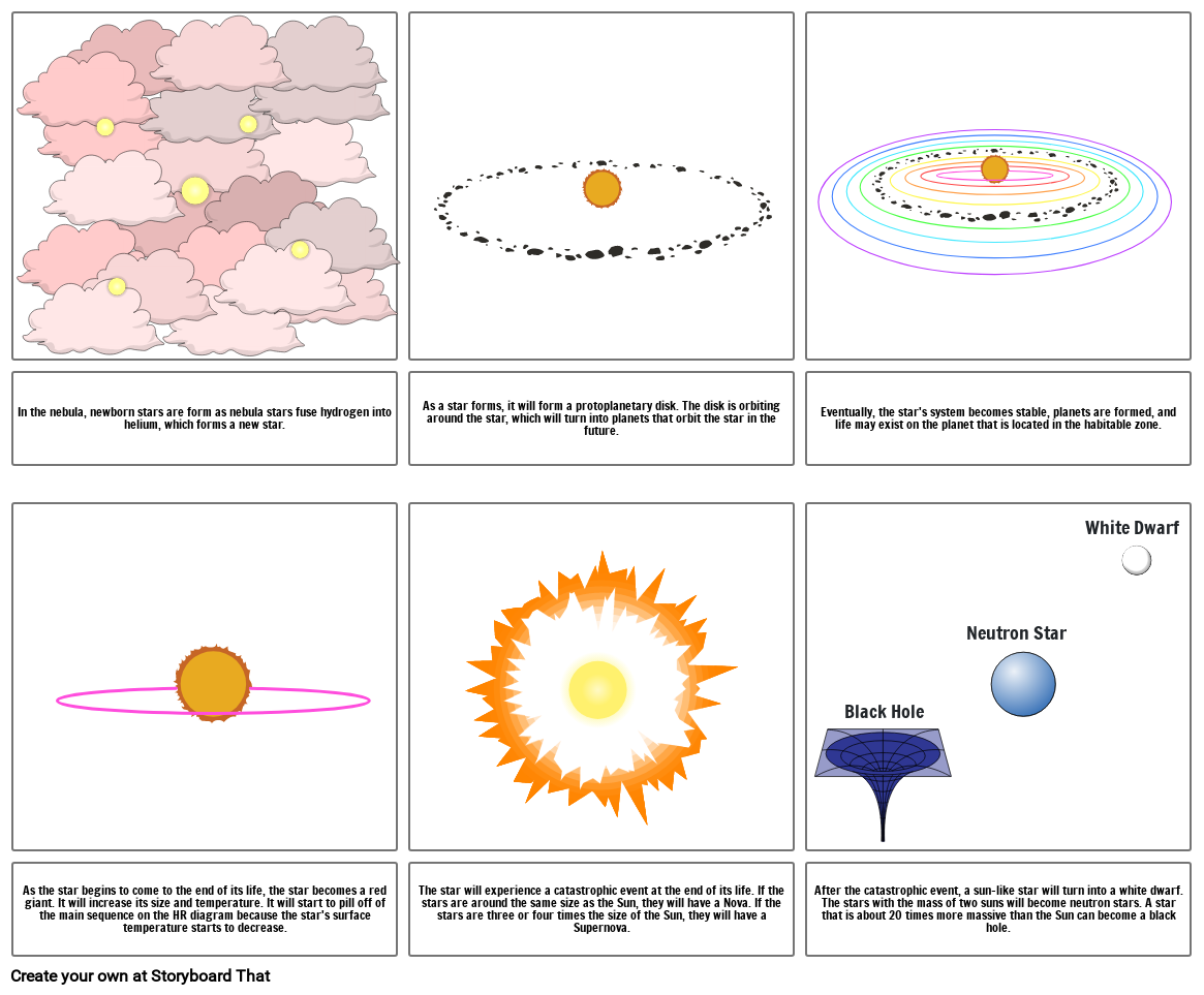 Lifecycle of a Star Storyboard by c35936af