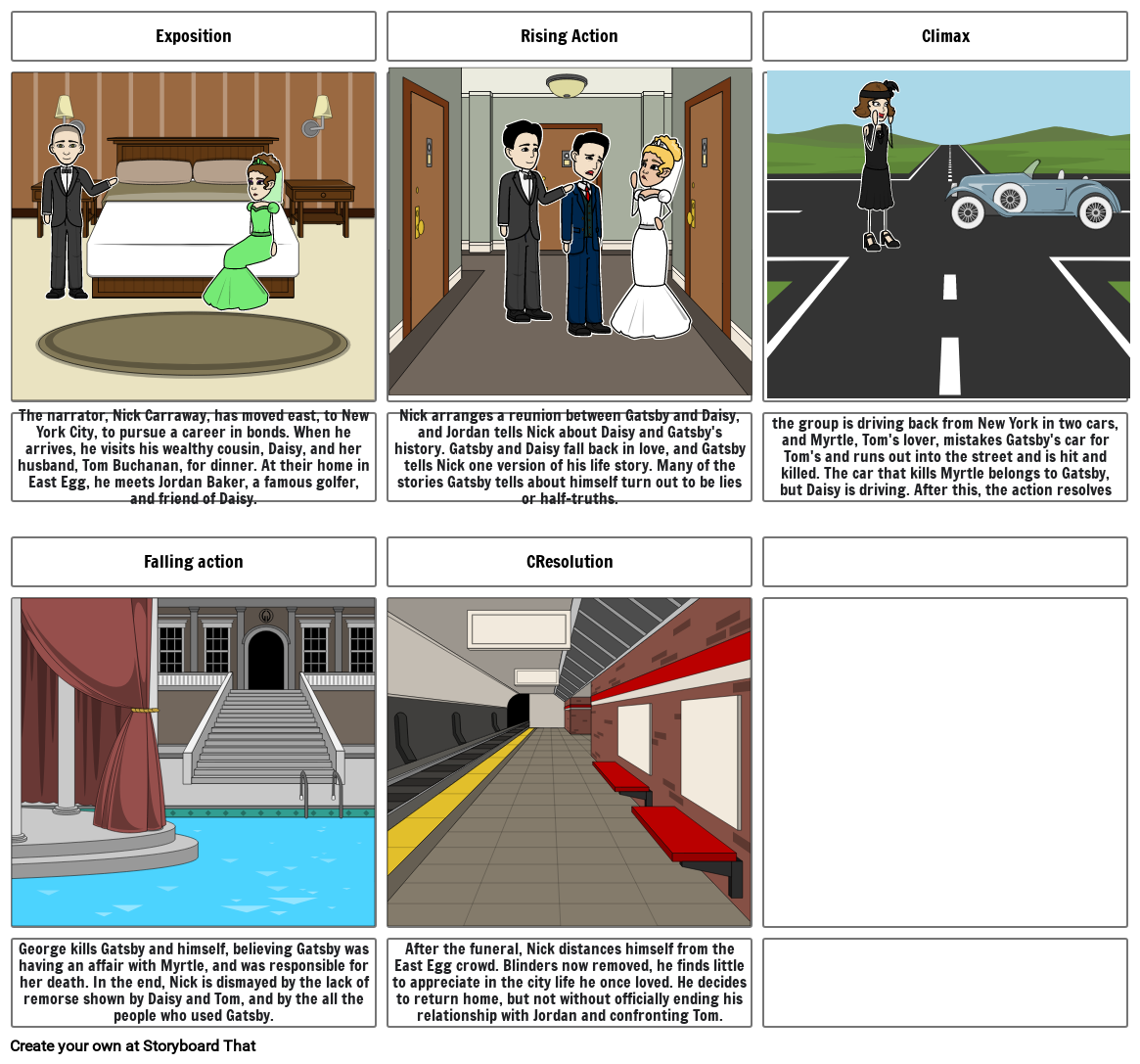 Gatsby Plot Diagram Storyboard By C3965424 Gatsby Plot Diagram Storyboard By C3965424