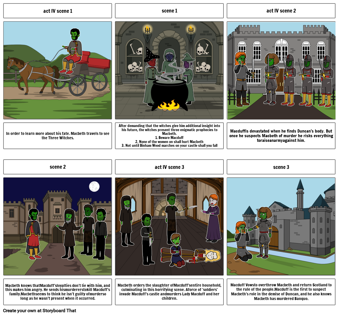 Macbeth Storyboard por c707daf3
