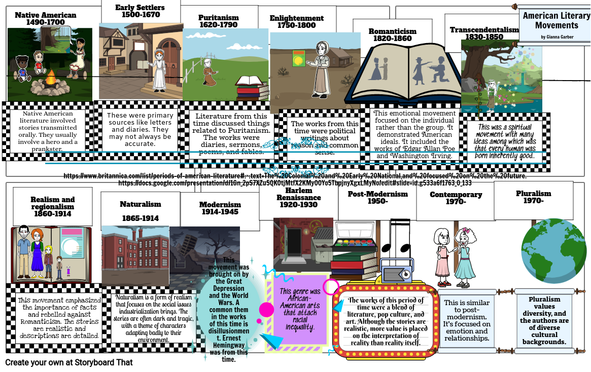 Timeline Storyboard por c7d294e4