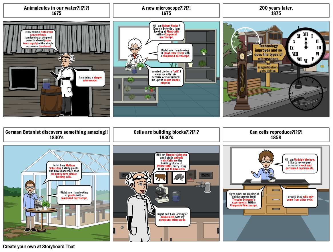 The Cell Theory Storyboard par c820edf0