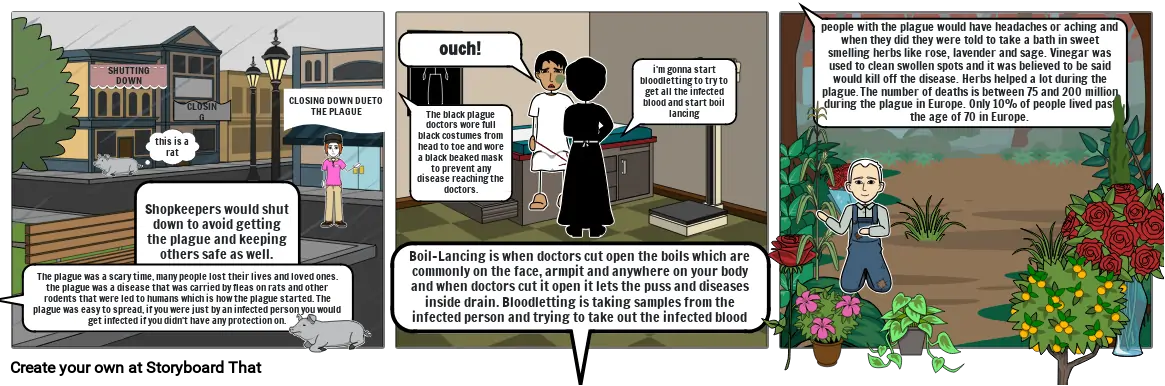 Preventing the spread of germs plague vs modern day