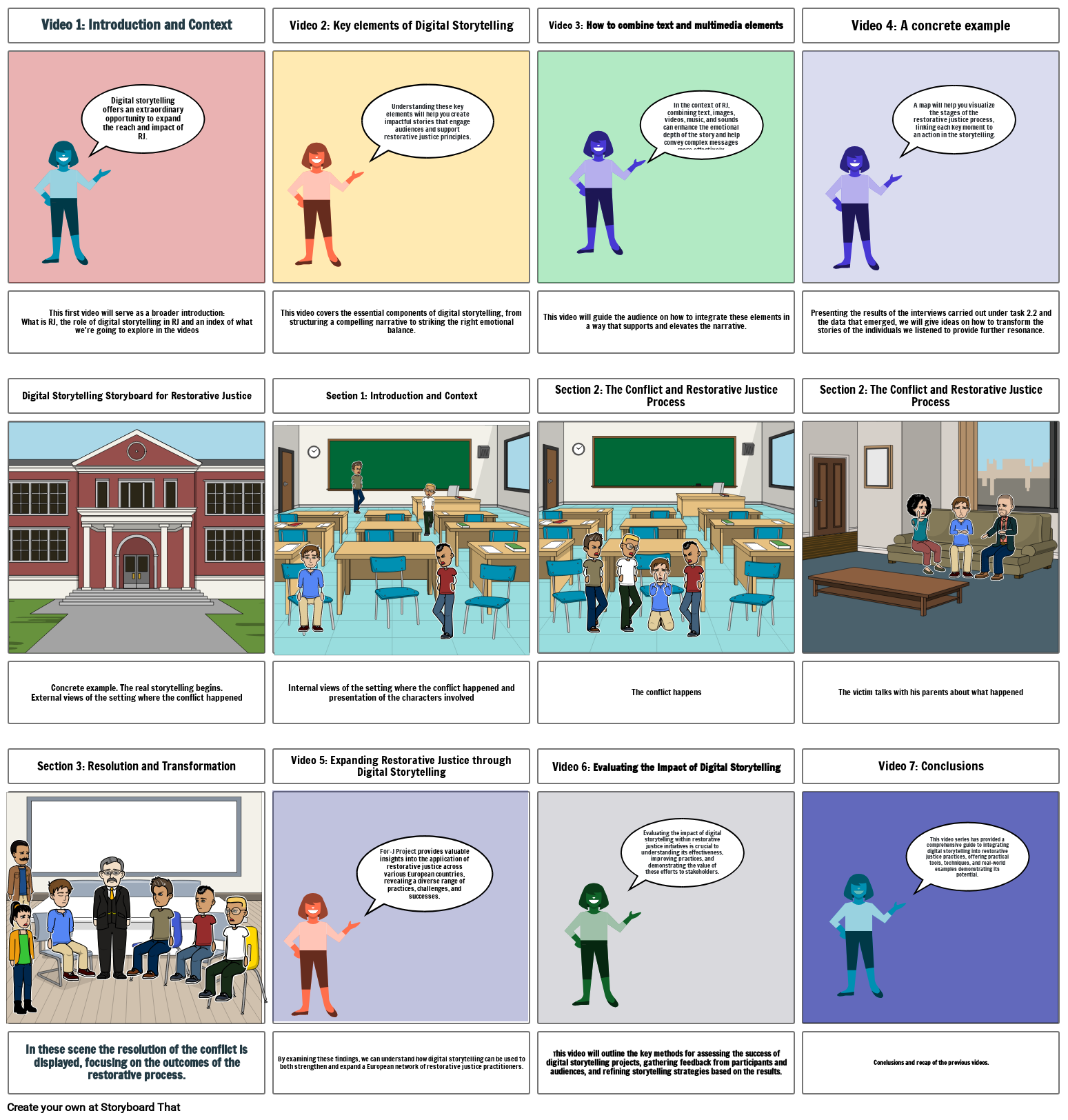 2.4 - Transformation in Digital Storytelling Storyboard