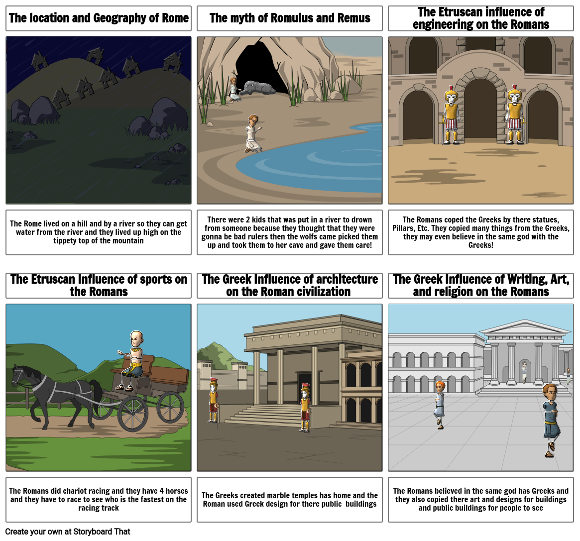 Geography and the Early Development of Rome Storyboard