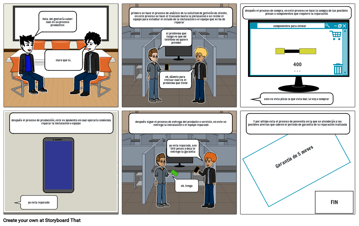 Proceso Productivo Storyboard By C9cdf241