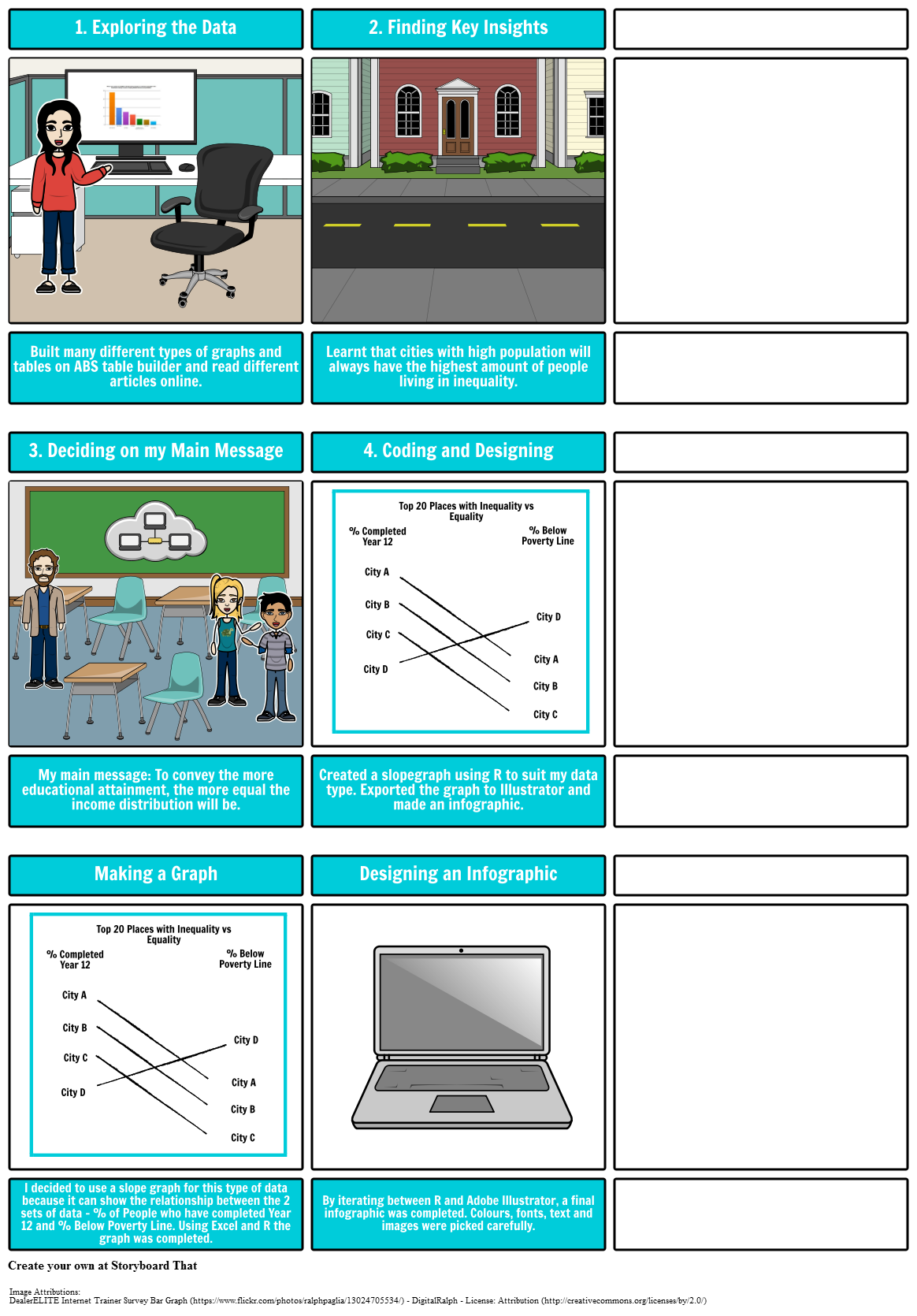 Storyboard for Data Visualisation Storyboard by carmanho