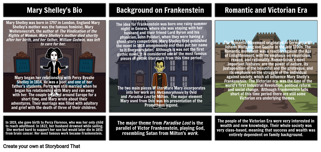 Frankenstein Storyboard by carolineventura