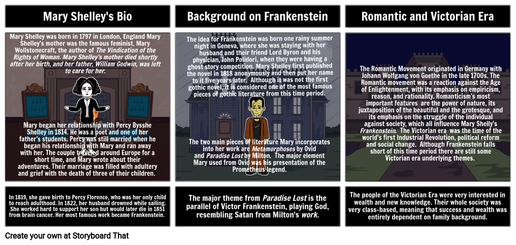 Frankenstein Storyboard by carolineventura