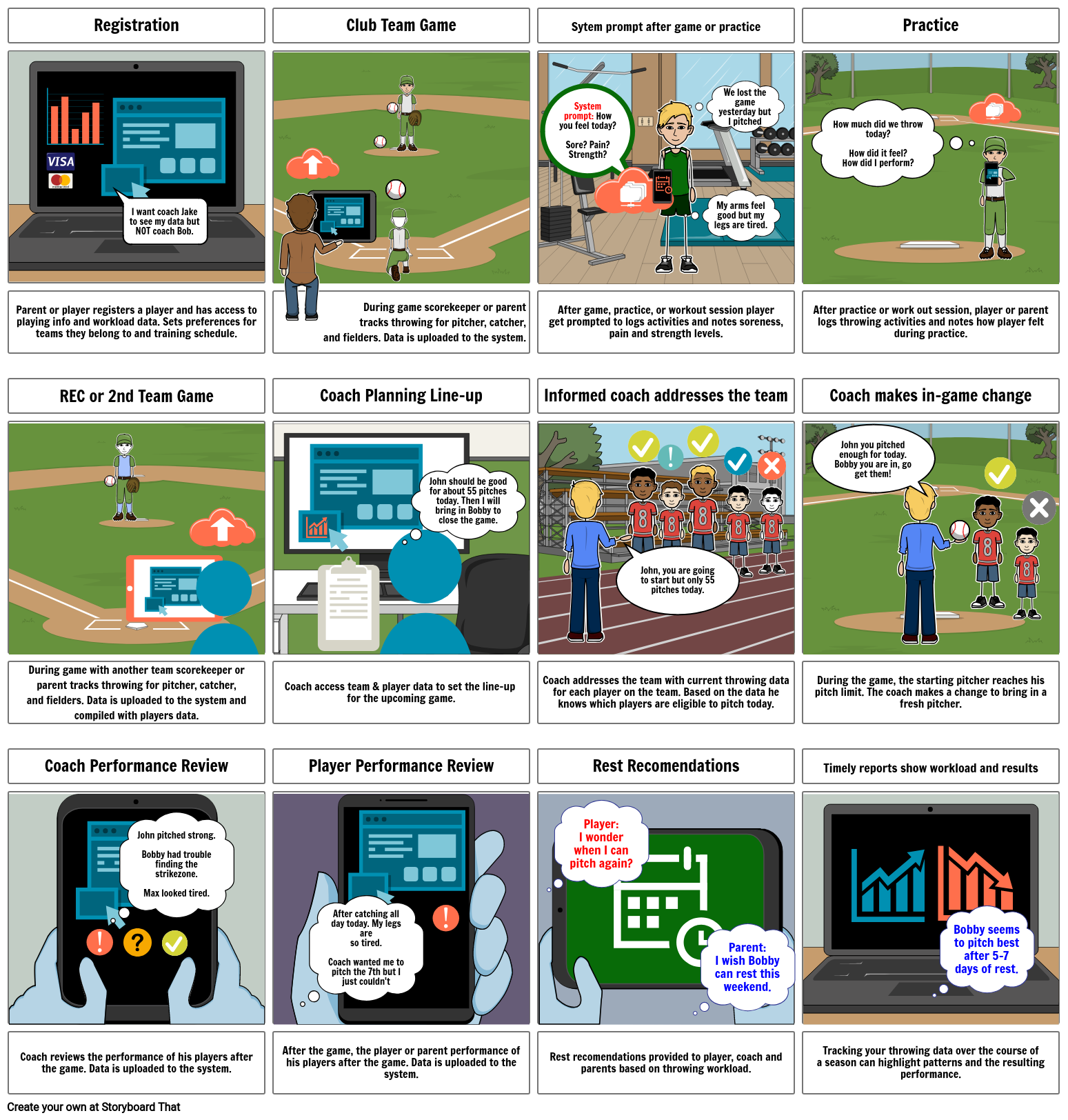 Total Arm Care SB Storyboard par cbdemartino