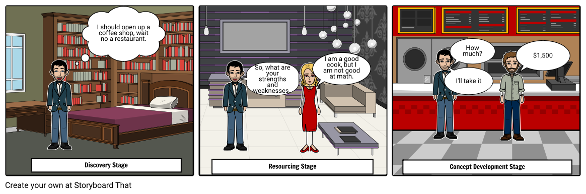 Entrepreneurial Process Storyboard por ccaf9bfa