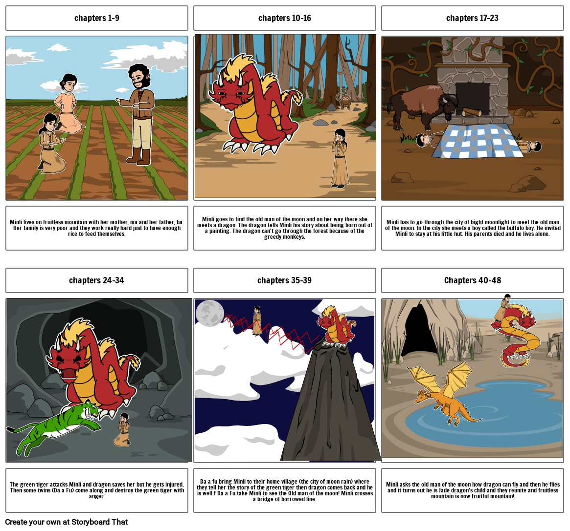 M Storyboard por ce1300a0