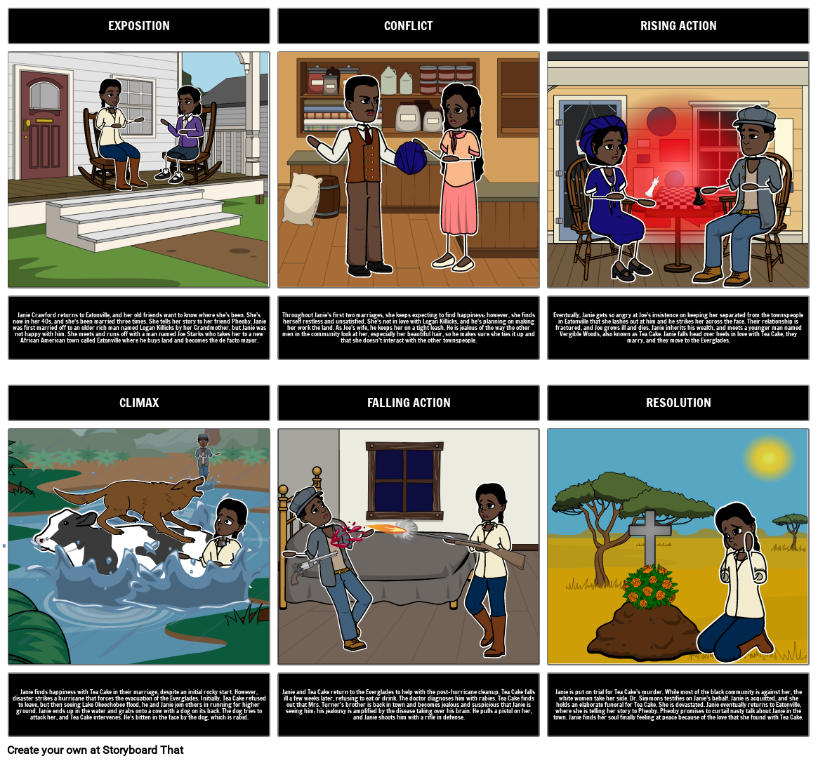 Final Storyboard by ce578006
