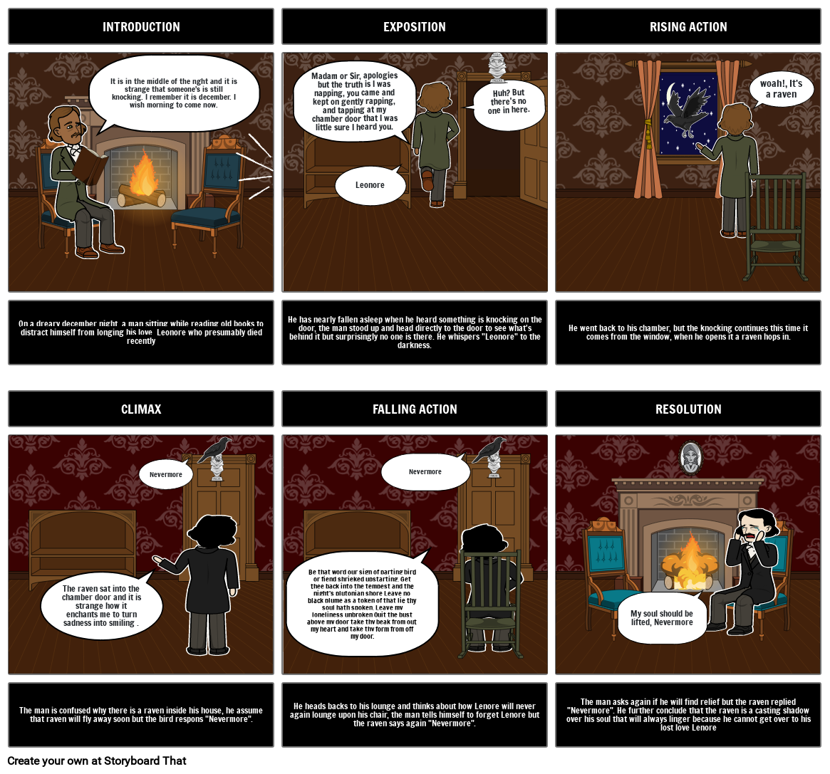 THE RAVEN Storyboard by celine82087