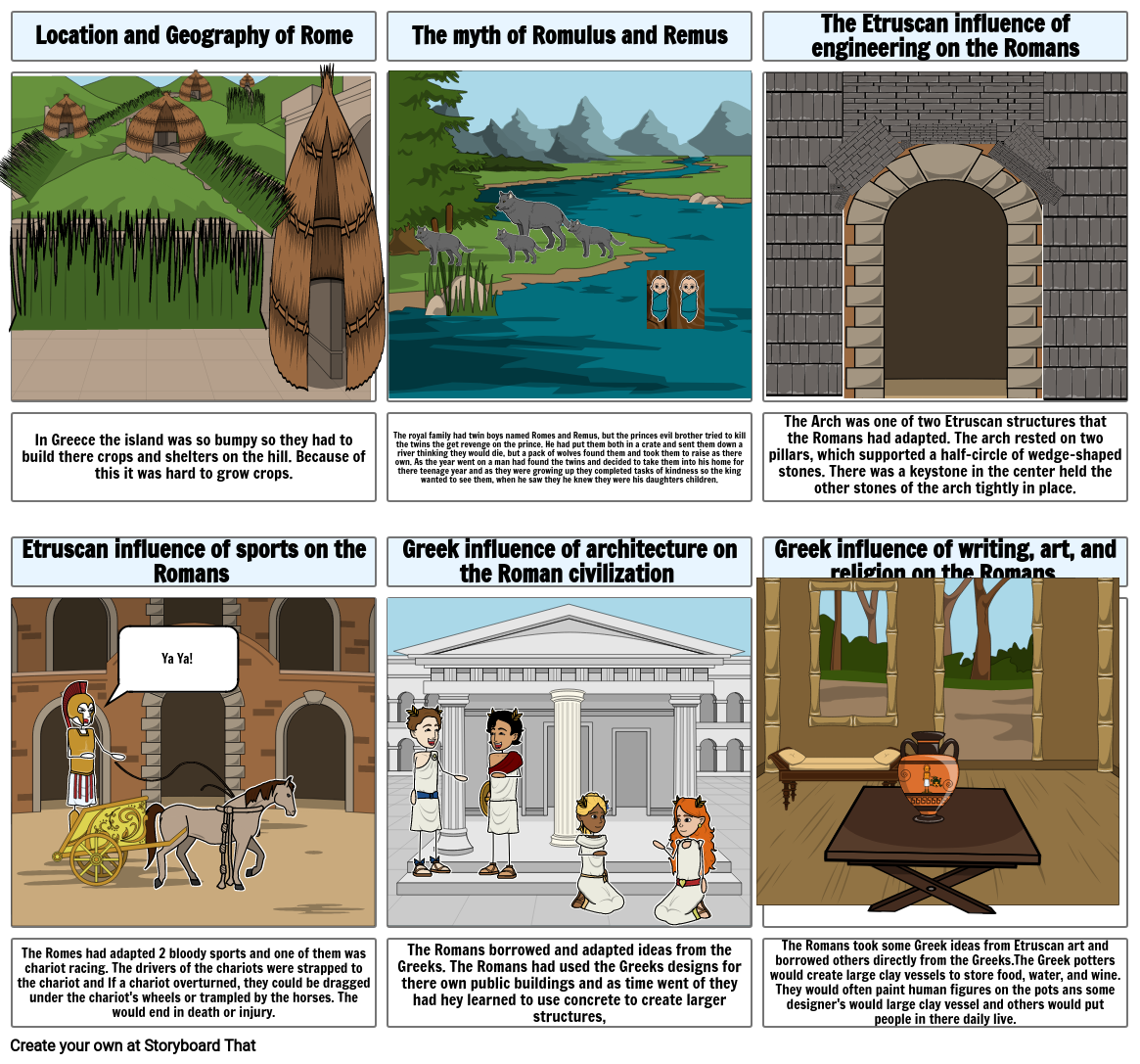The geography and development of Rome. Storyboard