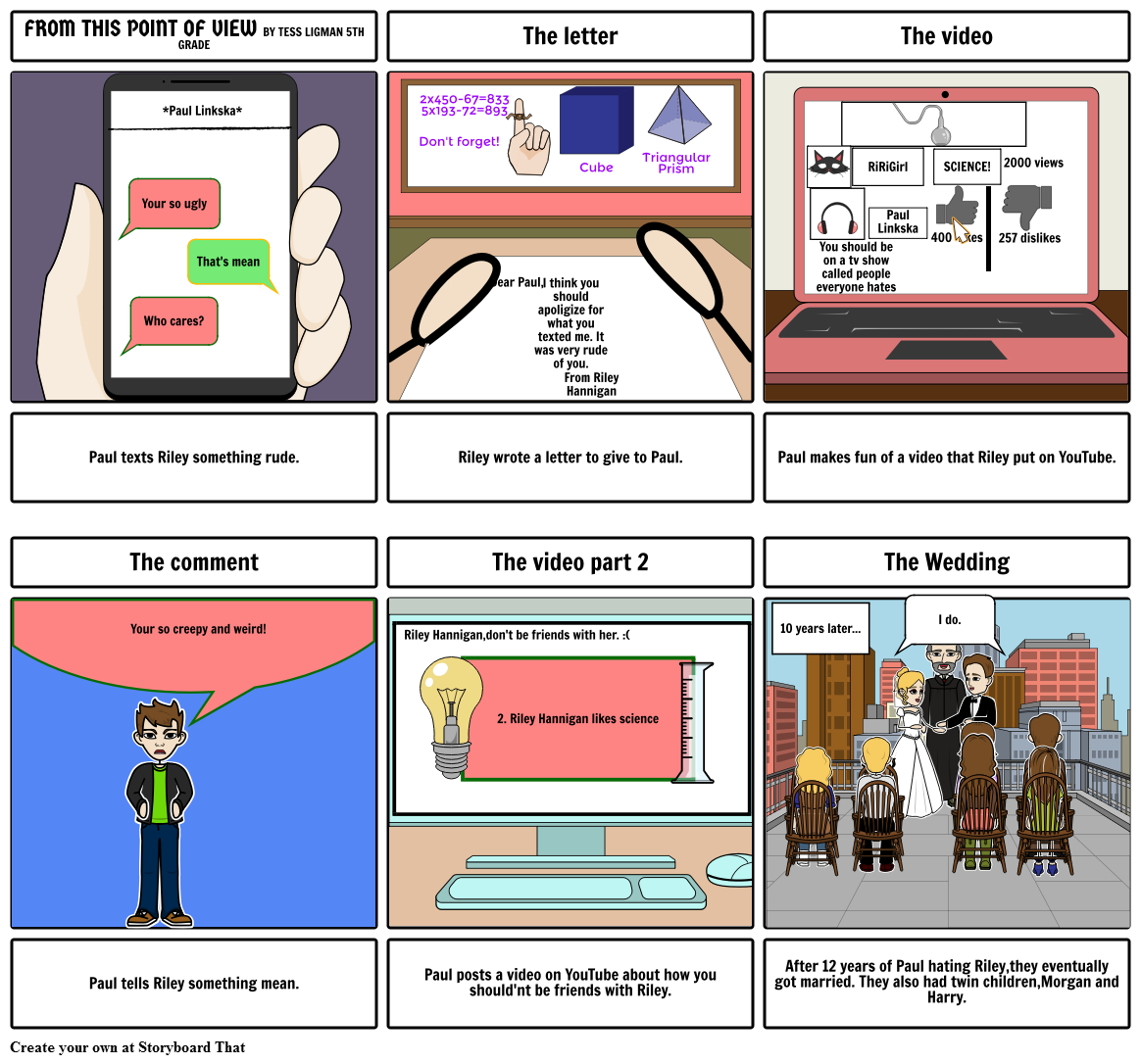 From This Point Of View Storyboard By Coolkoala450 From This Point Of View Storyboard By Coolkoala450
