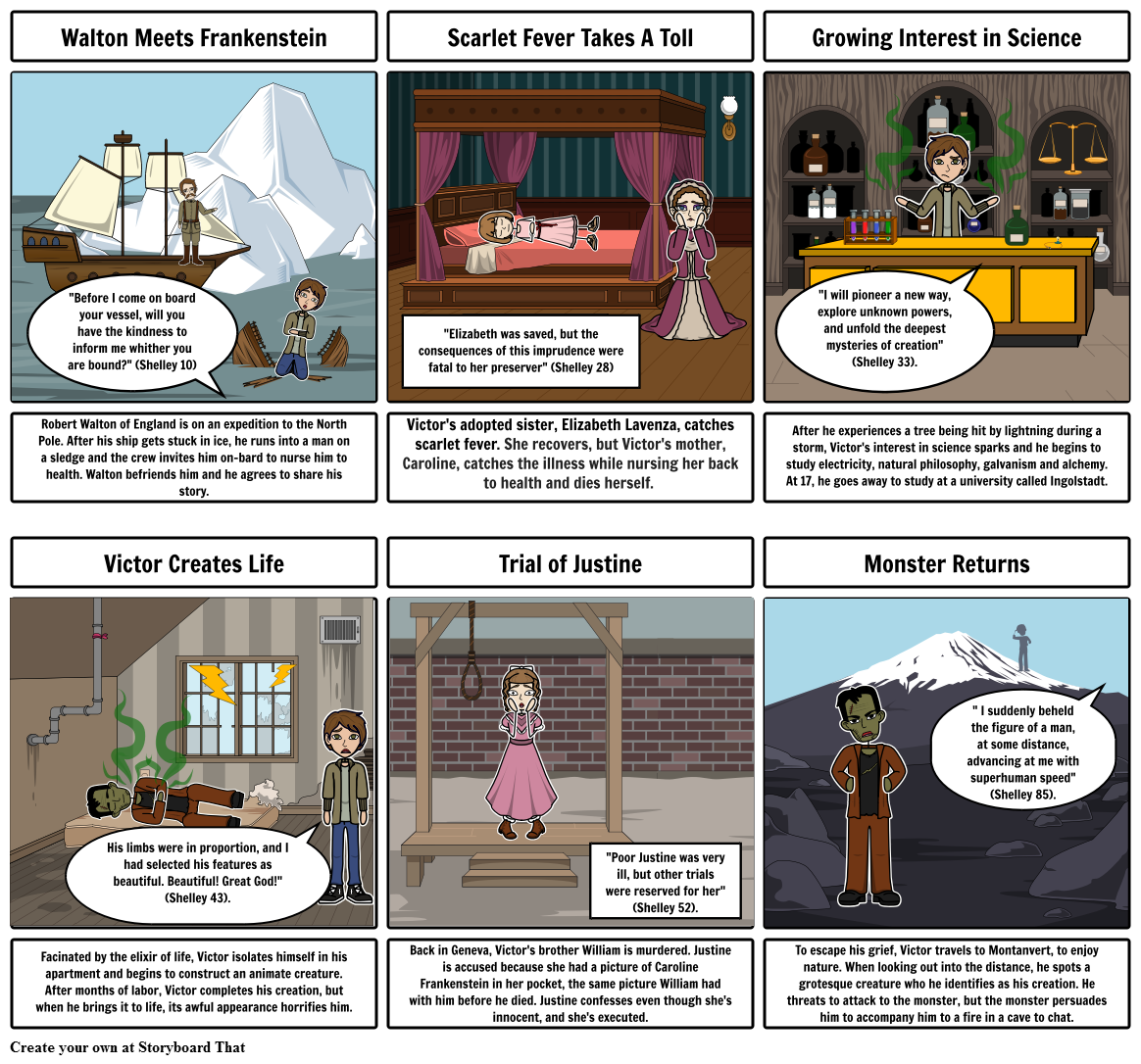 frankenstein Storyboard por crcookie99