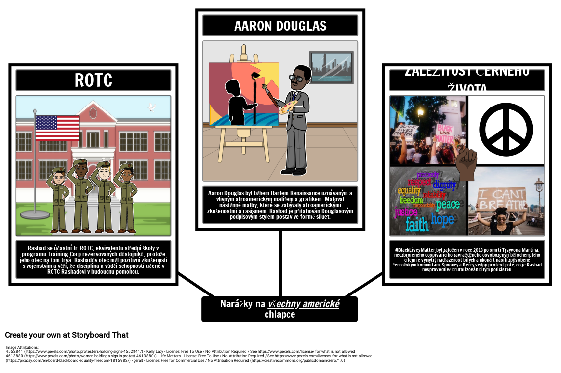 All American Boys Příklad Narážek Storyboard por cs-examples