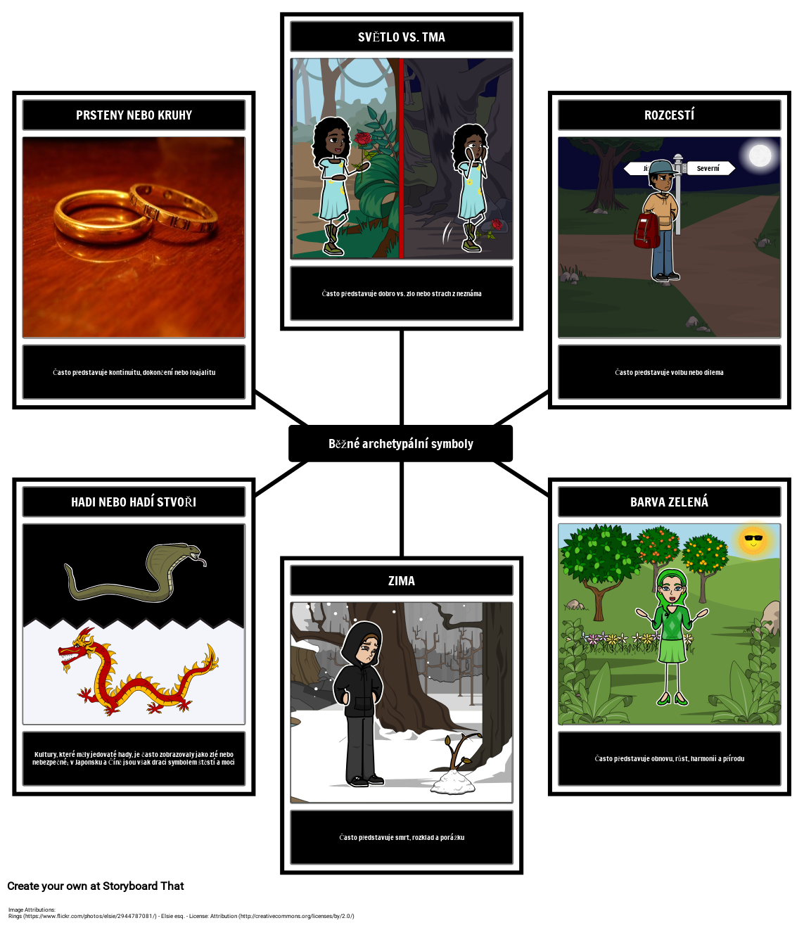 Běžné Archetypální Symboly Storyboard por cs-examples