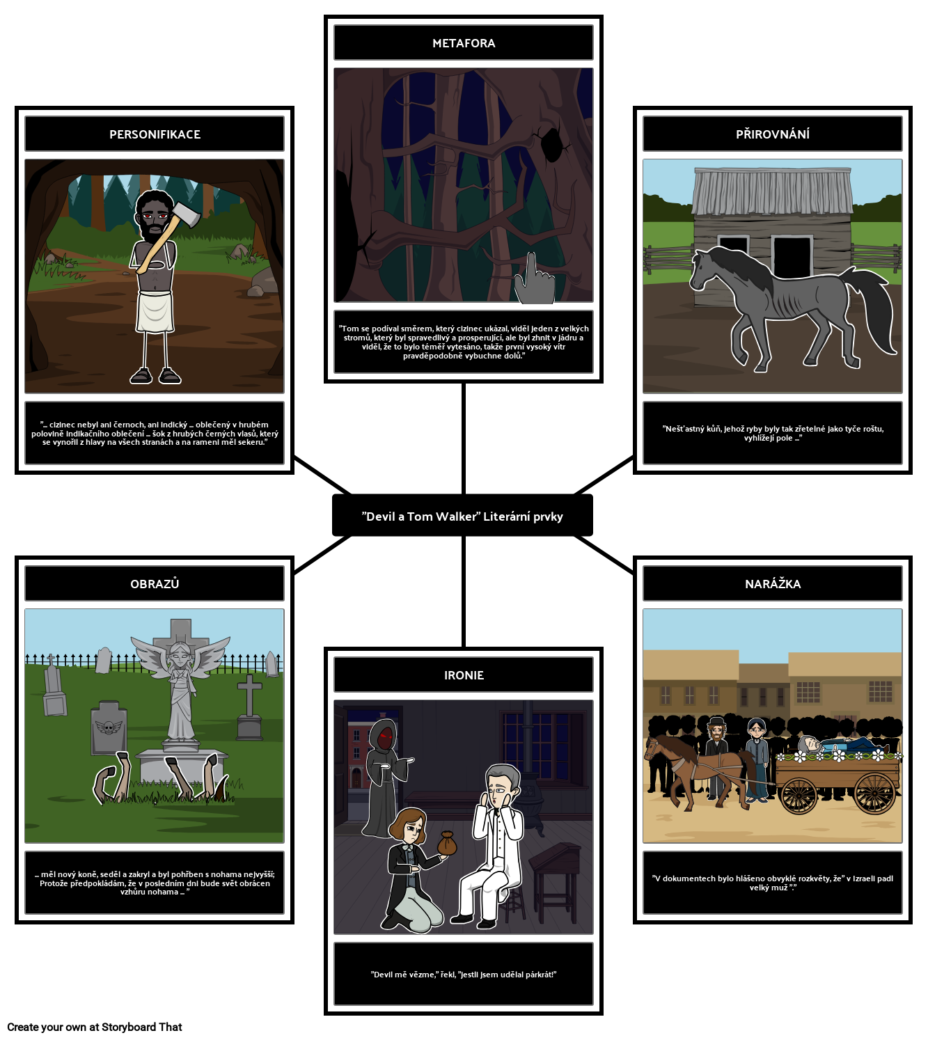 Čert a Tom Walker Literární Elements Storyboard