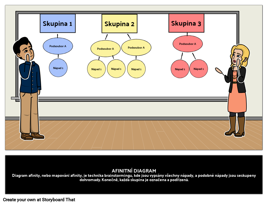 Diagram Afinity Storyboard por cs-examples