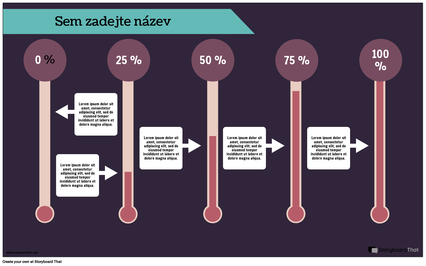 Informace o Ukazateli Průběhu 1 (2) Storyboard