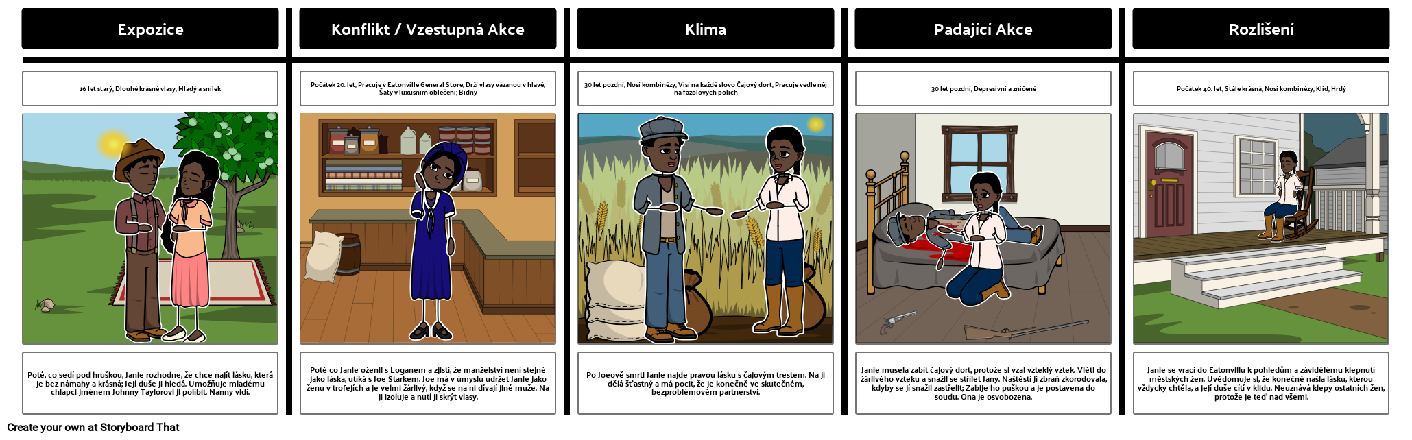 Janie Character Evolution v Jejich oči Sledovaly Boha