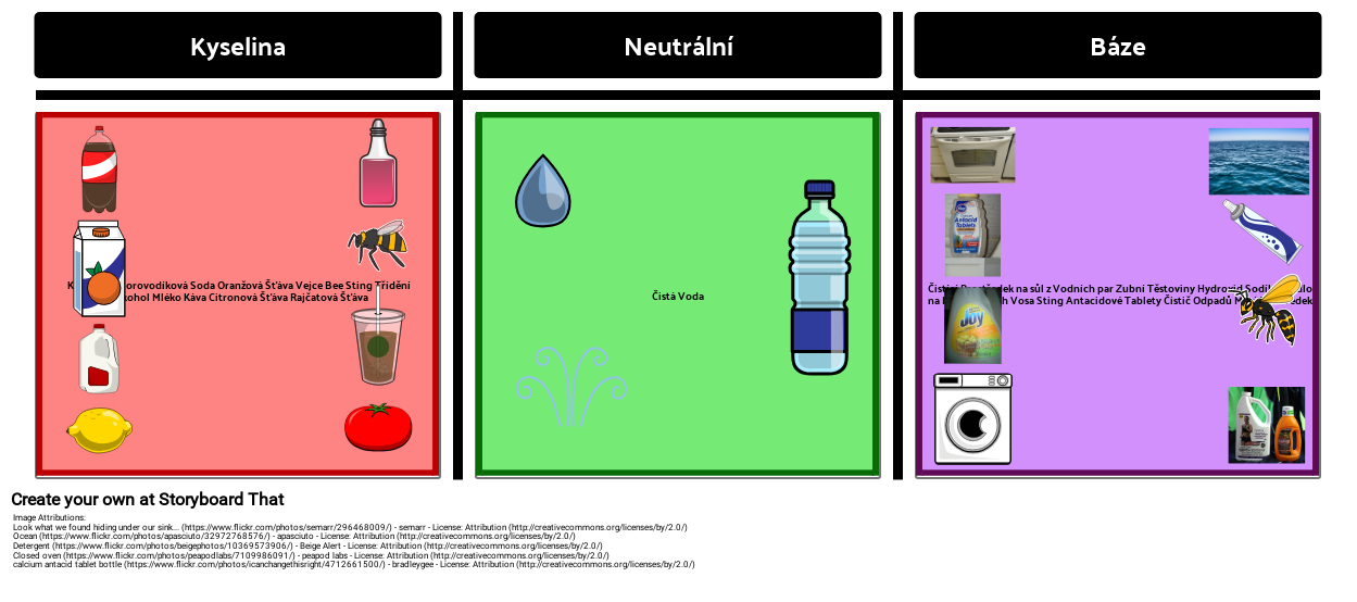 Stupnice pH | Příklady Kyselin a Bází Chemické Činnosti