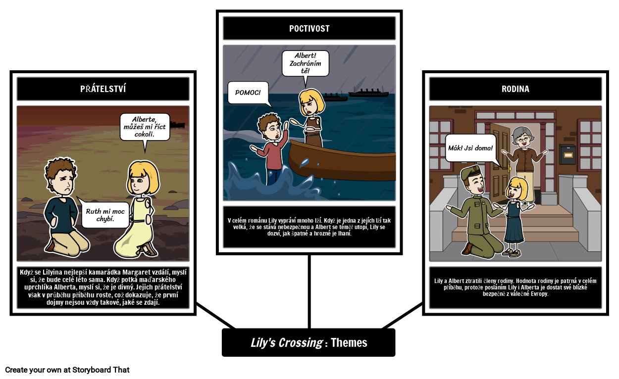 Lilys Crossing Theme Storyboard by cs-examples
