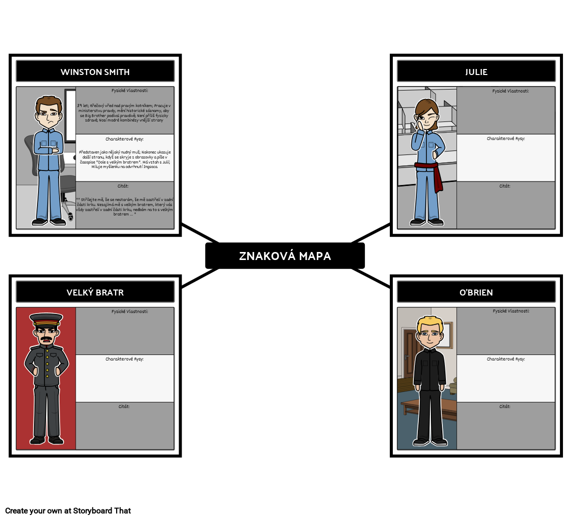 Mapa znaků pro 1984 Storyboard Tarafından cs-examples