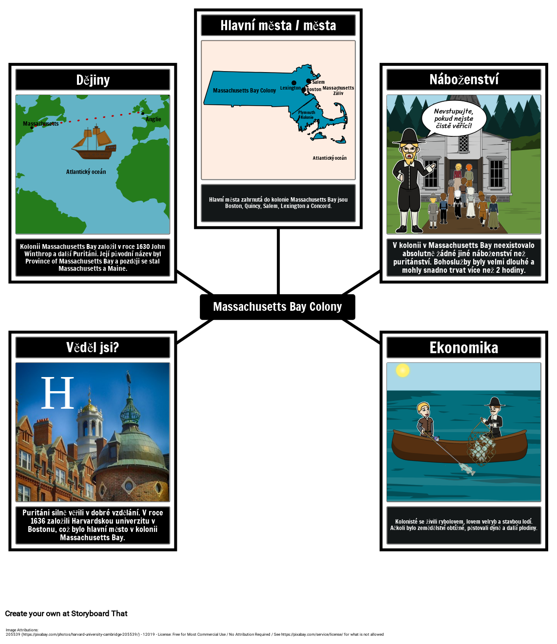 Mass Bay Colony Spider Map Storyboard por cs-examples