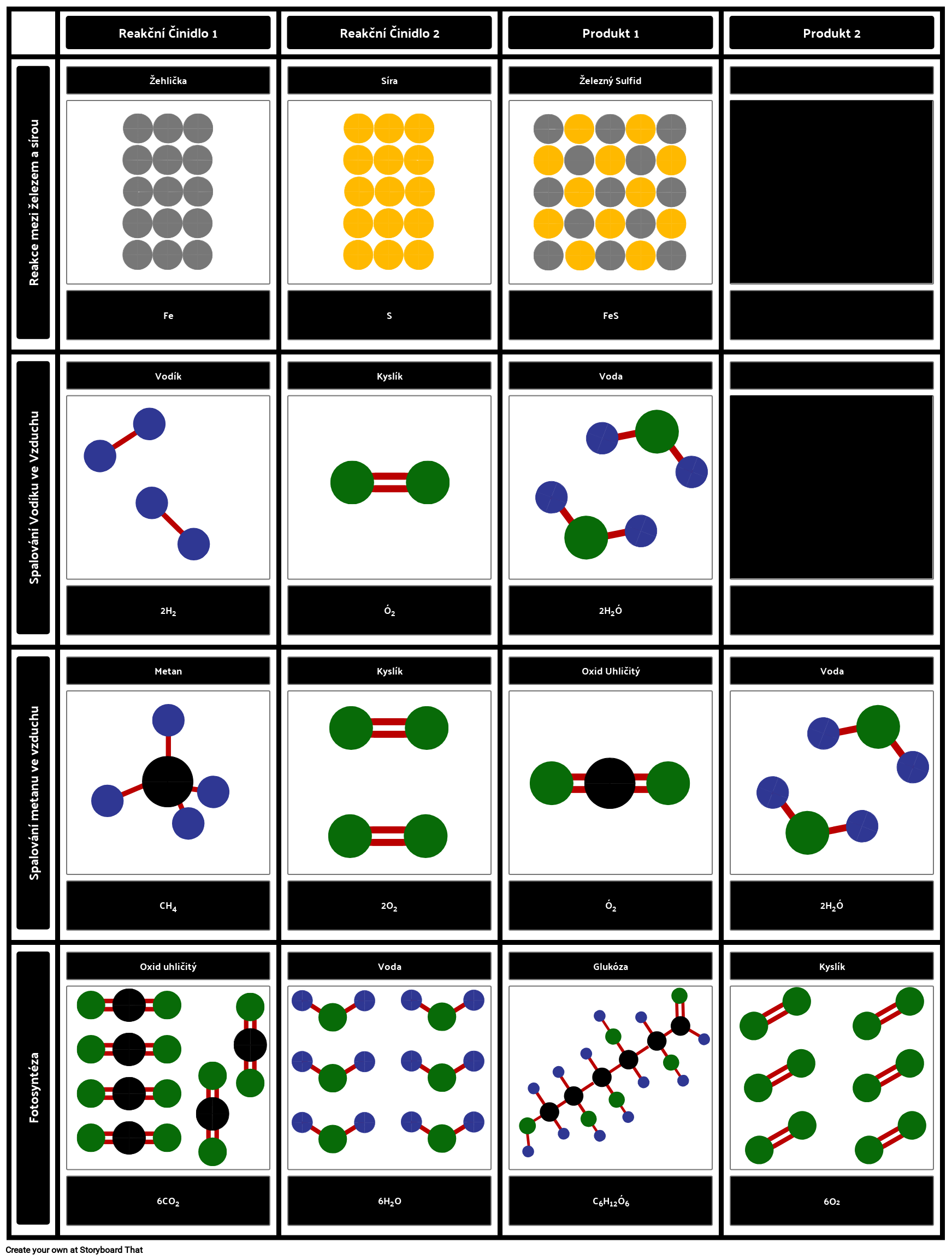Modelování Reakcí Storyboard by cs-examples