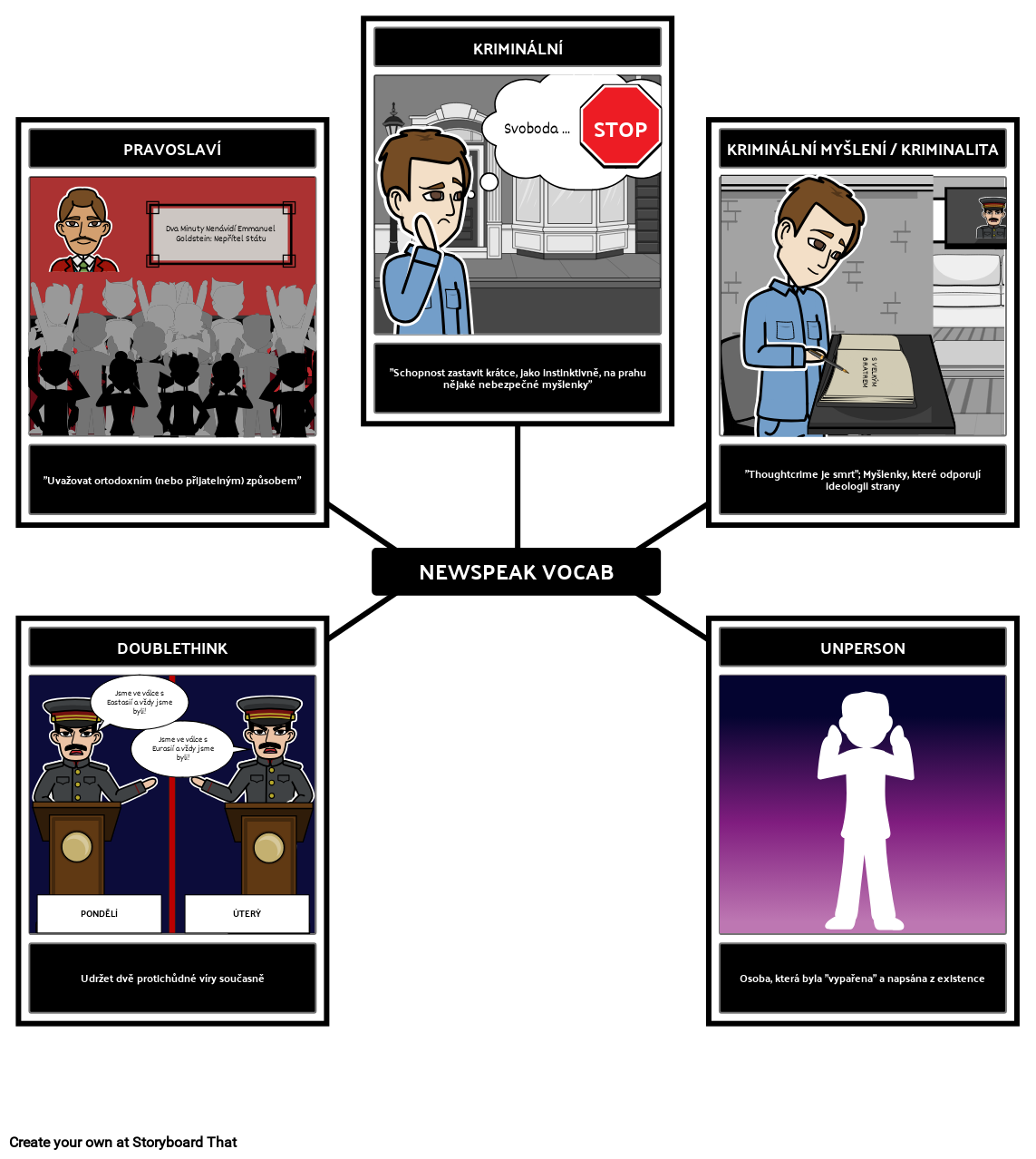 Newspeak Vocabulary v roce 1984 Storyboard von cs-examples