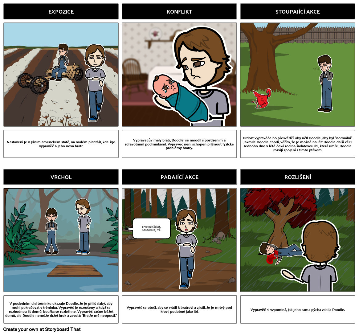 Plot Diagram Scarlet Ibis Storyboard by cs-examples