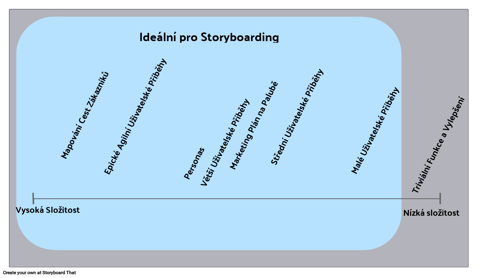 Při Použití Storyboard Storyboard von cs-examples