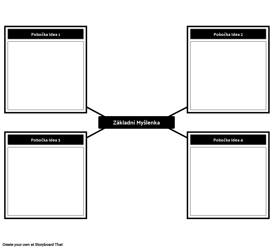 Šablona Mapy Mysli Storyboard por cs-examples