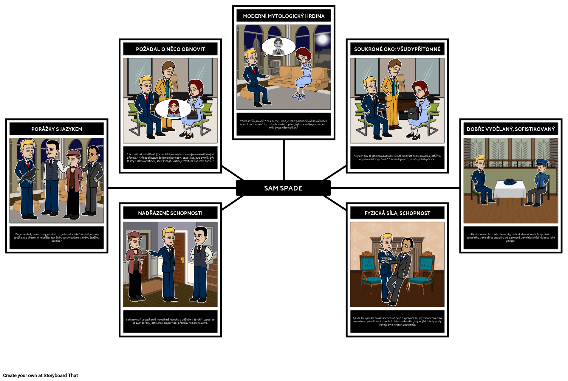 Sam Spade Jako Detektiv v Maltský Sokol Storyboard