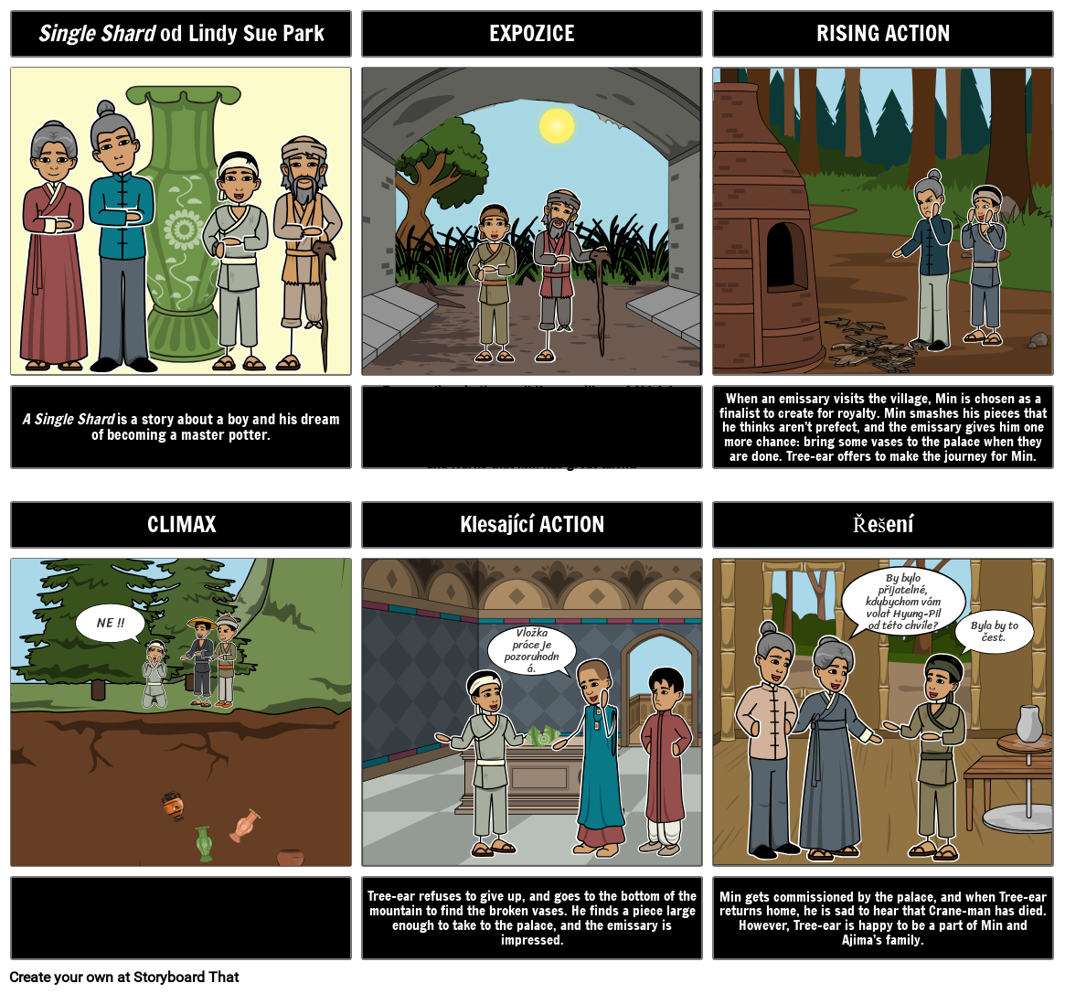 Single Shard Plot Diagram Storyboard Par Cs examples Single Shard Plot Diagram Storyboard Par Cs examples