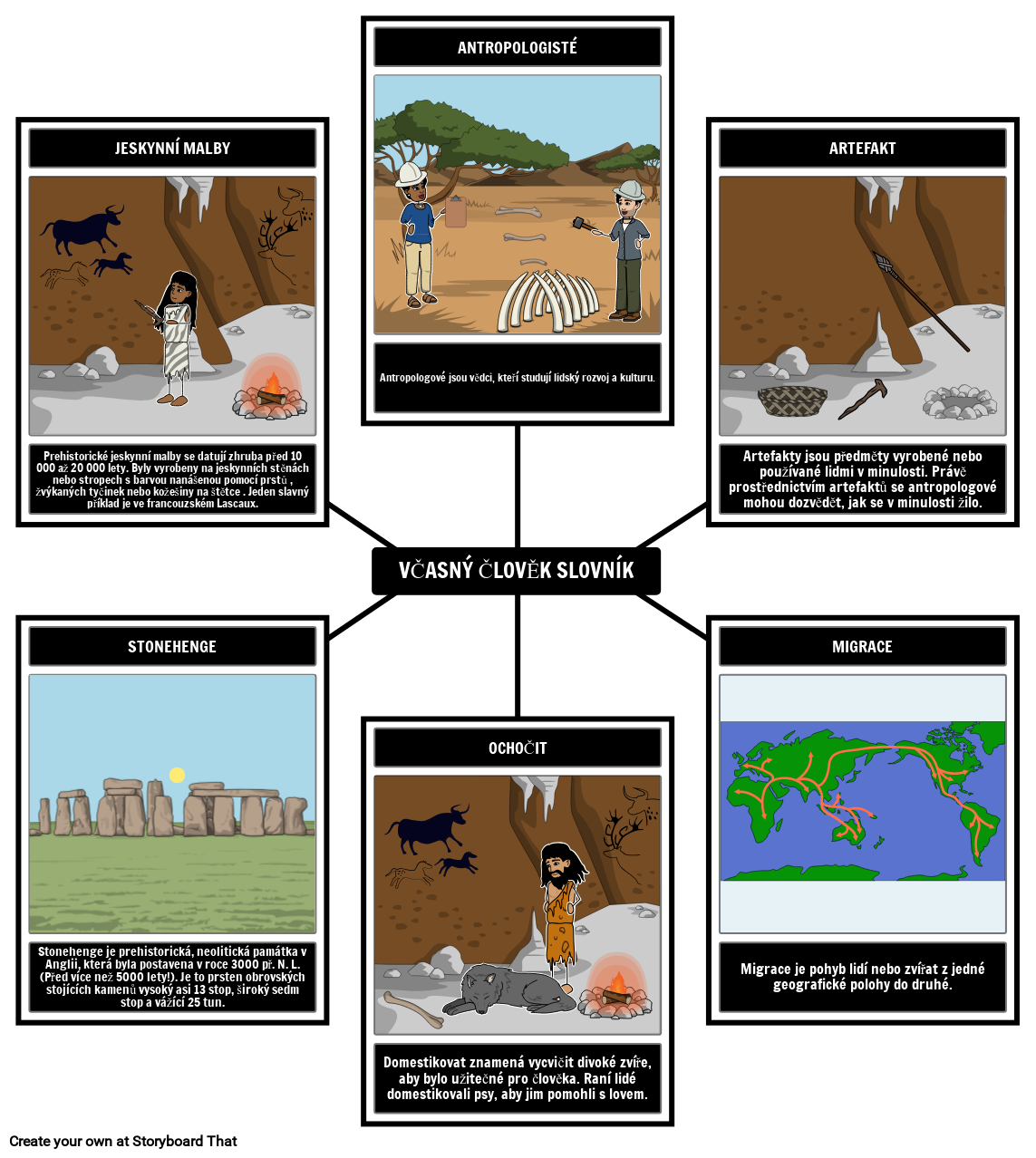 Slovník Raných Lidí القصة المصورة من قبل cs-examples