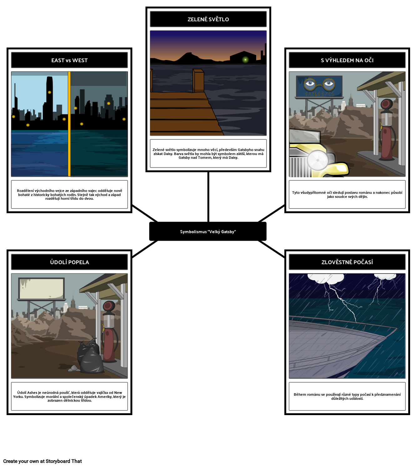 The Great Gatsby Symbolika Storyboard Par Cs examples