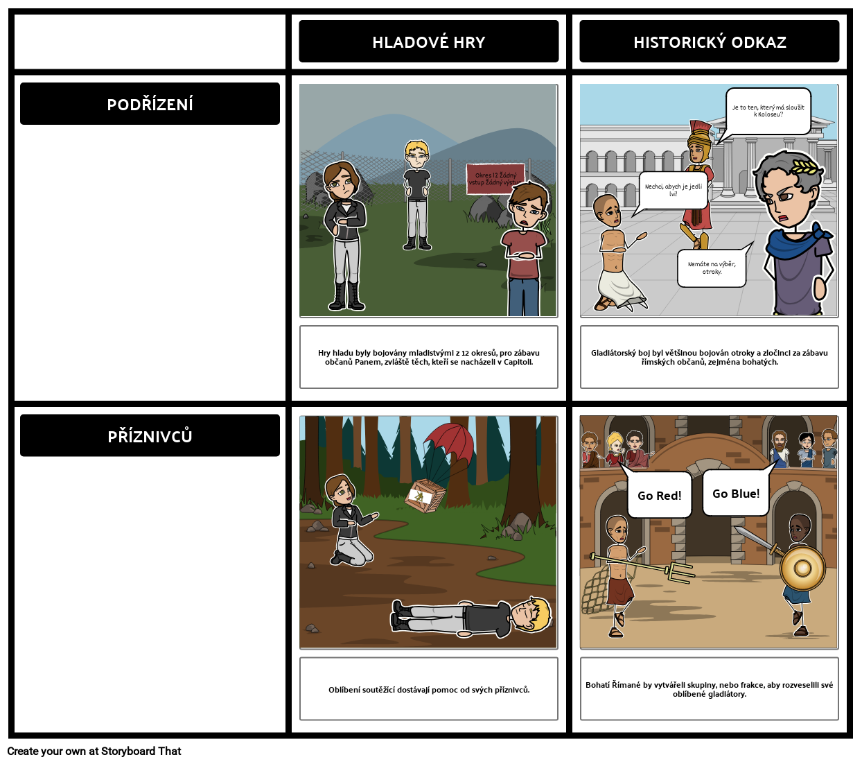 Učení Hunger Games - Srovnání s Historií Storyboard