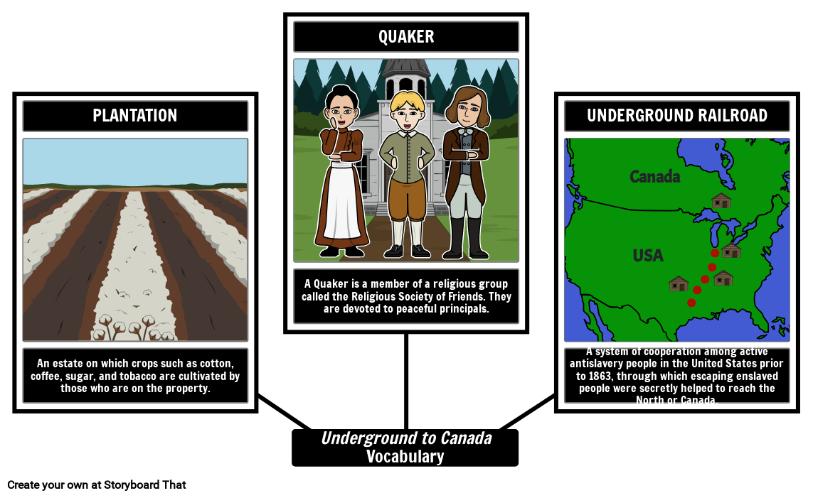 Underground to Canada Příklad Slovní Zásoby Storyboard