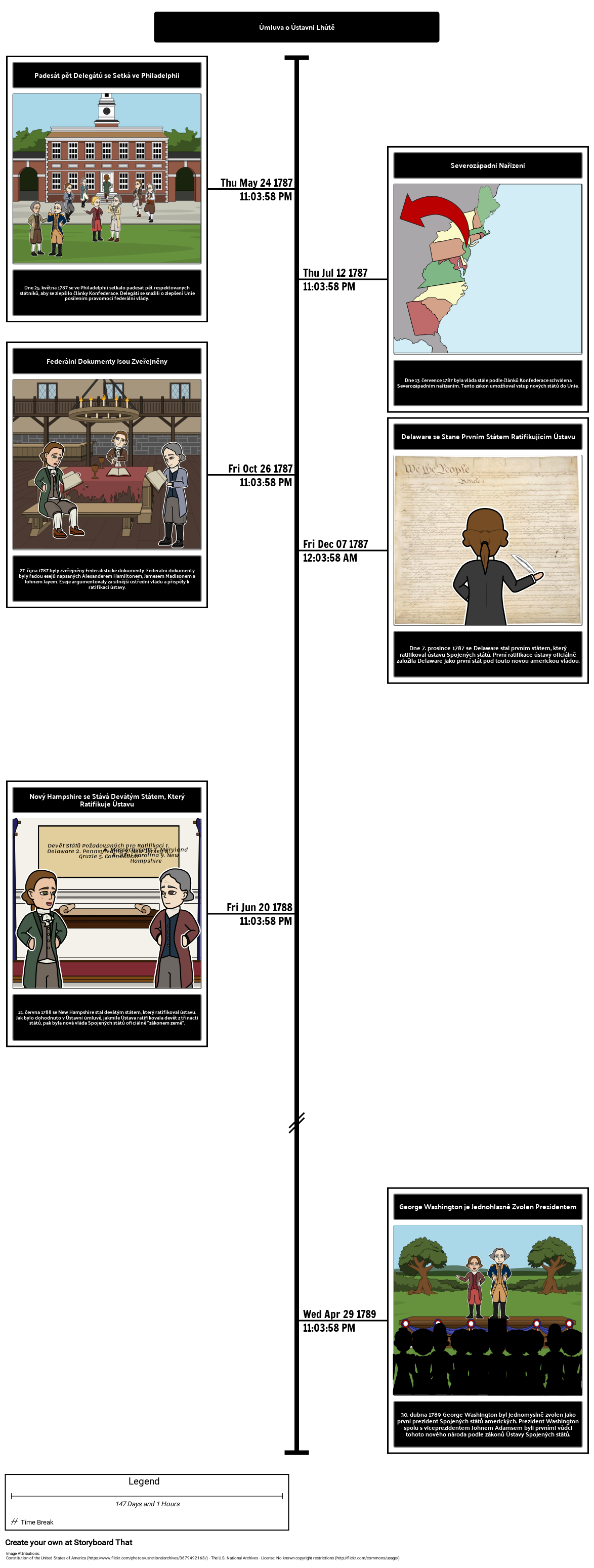 Ústavní Convention Timeline Storyboard par cs-examples