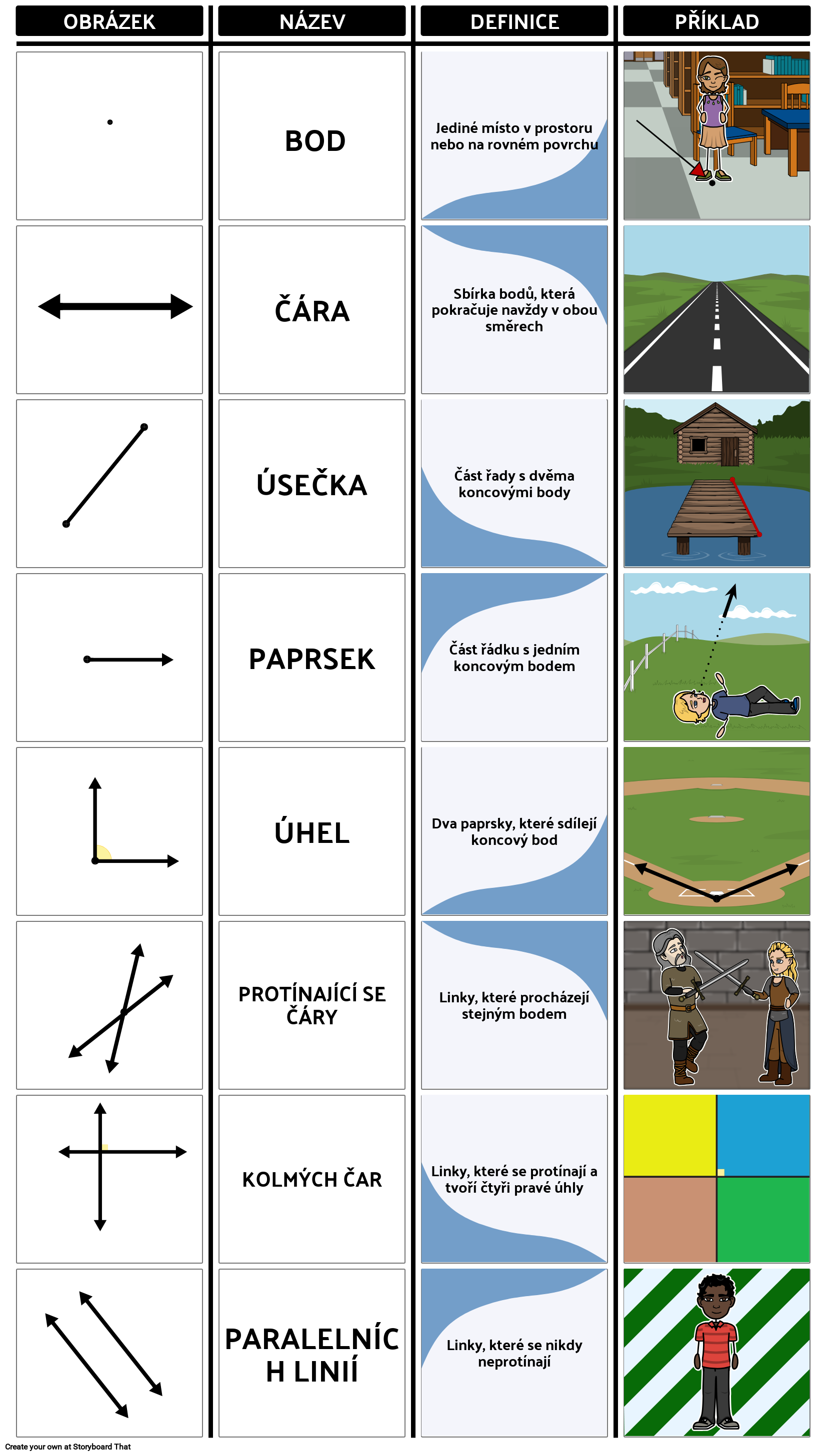 Úvod do Geometrie Plány Lekce | Geometrie Podmínky