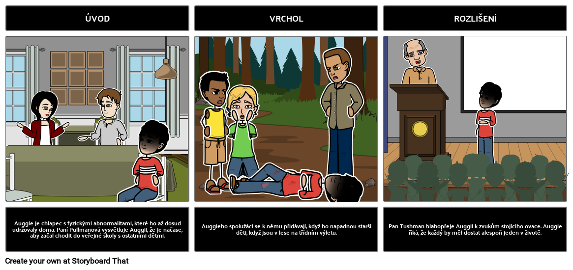 Wonder - Příklad Grafu Storyboard af cs-examples