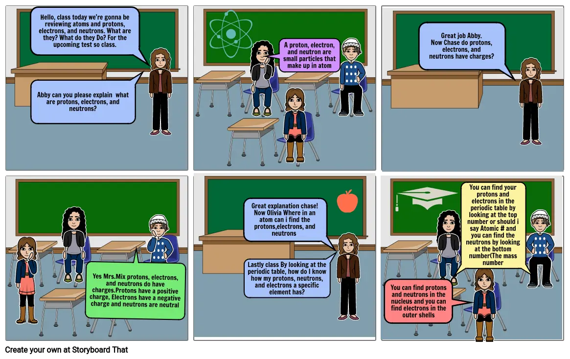 Subatomic Particles Comic Strip Formal Storyboard subatomic-particles-comic-strip-formal-storyboard
