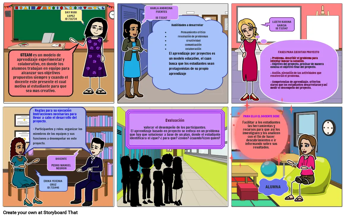 Analisis Del Modelo Steam Storyboard Por D23424ea