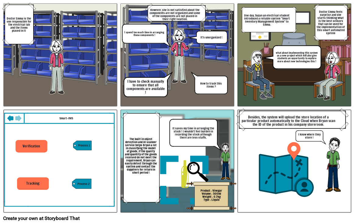 IMS Storyboard por d2699297